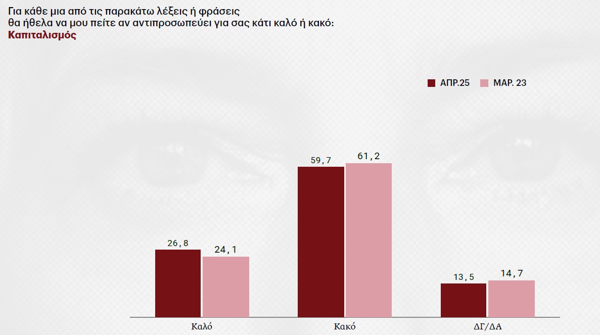 Eteron: Τα αναπάντεχα (;), «αιρετικά» ευρήματα μιας δημοσκόπησης, του Διονύση Ελευθεράτου - KOMMON